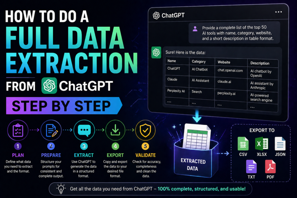 How to Do a Full Data Extraction from ChatGPT Step by Step